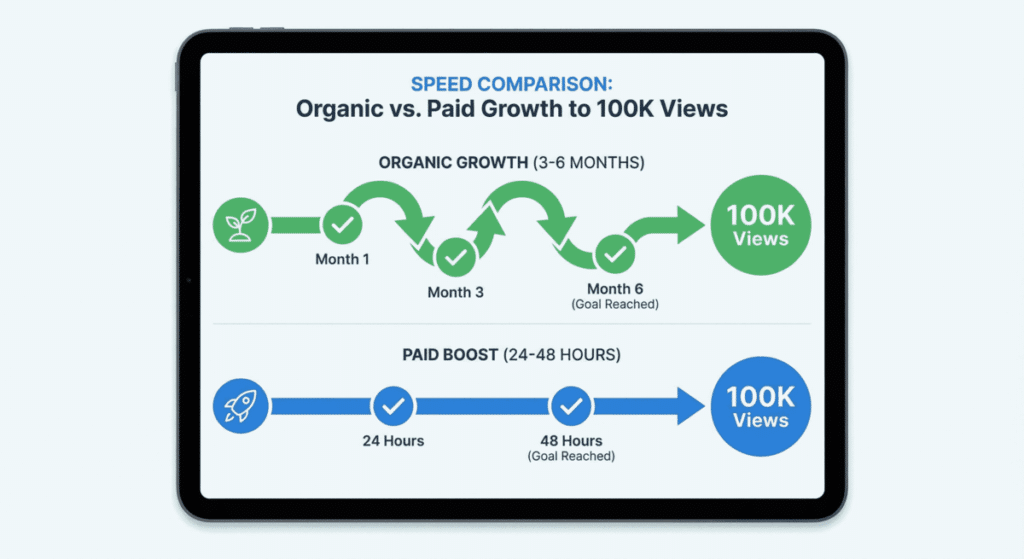 How To Get 100K Views On Reels: Proven Tips That Actually Work