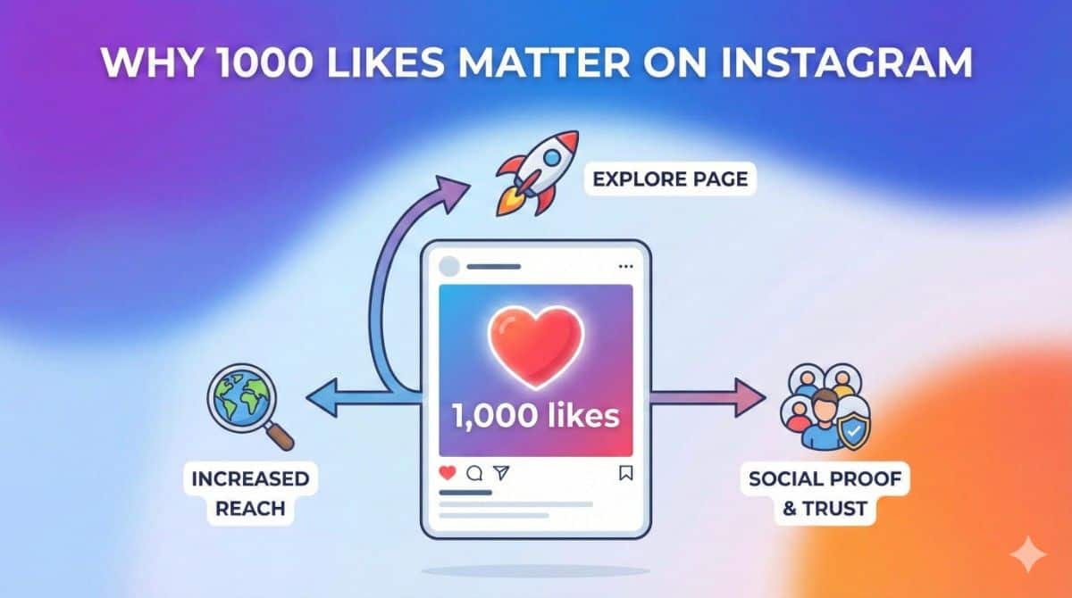 How To Get 1000 Instagram Likes On Instagram Posts Organically: Secret ...