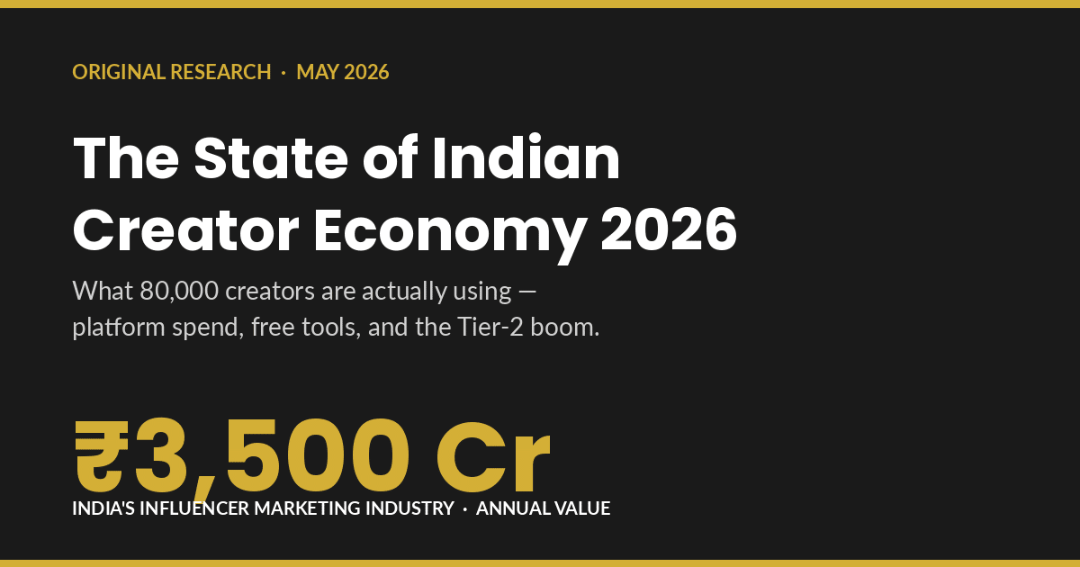The State Of Indian Creator Economy 2026: What 80,000 Creators Are ...